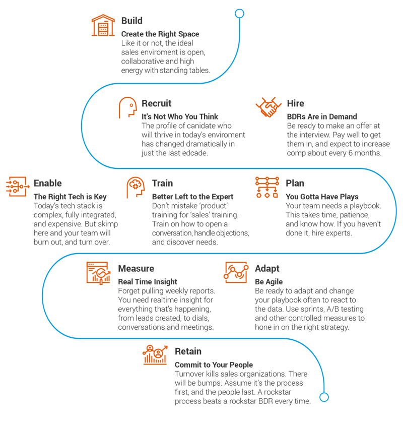 9 Steps to Building a Scalable Sales Engine - Reveneer